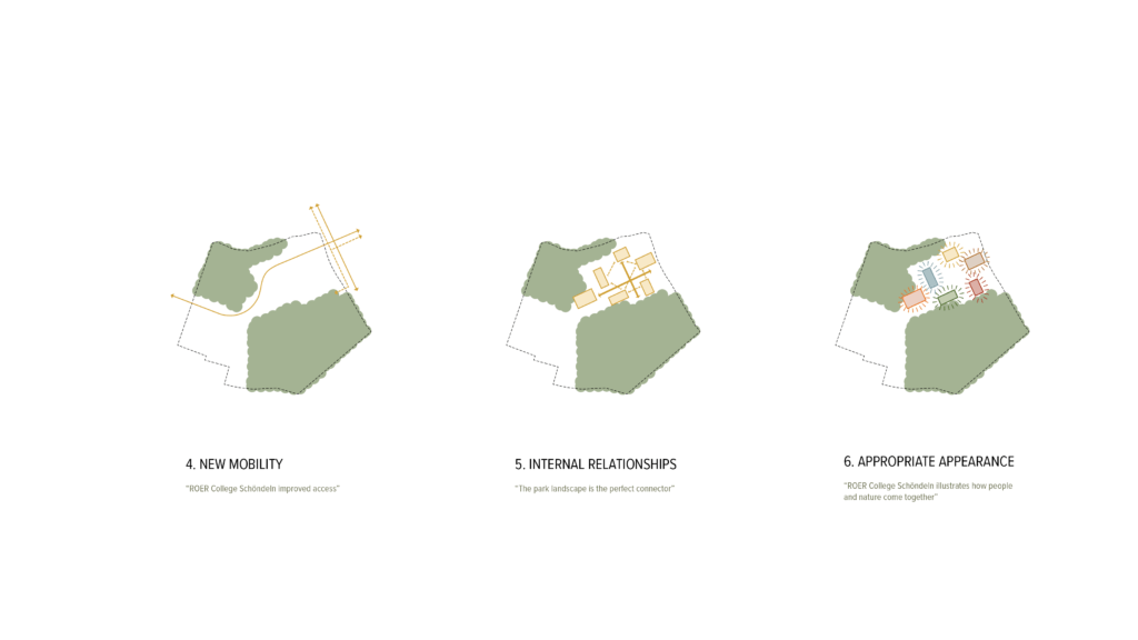 Spatial framework campus ROER College Schöndeln — Mr. Stir