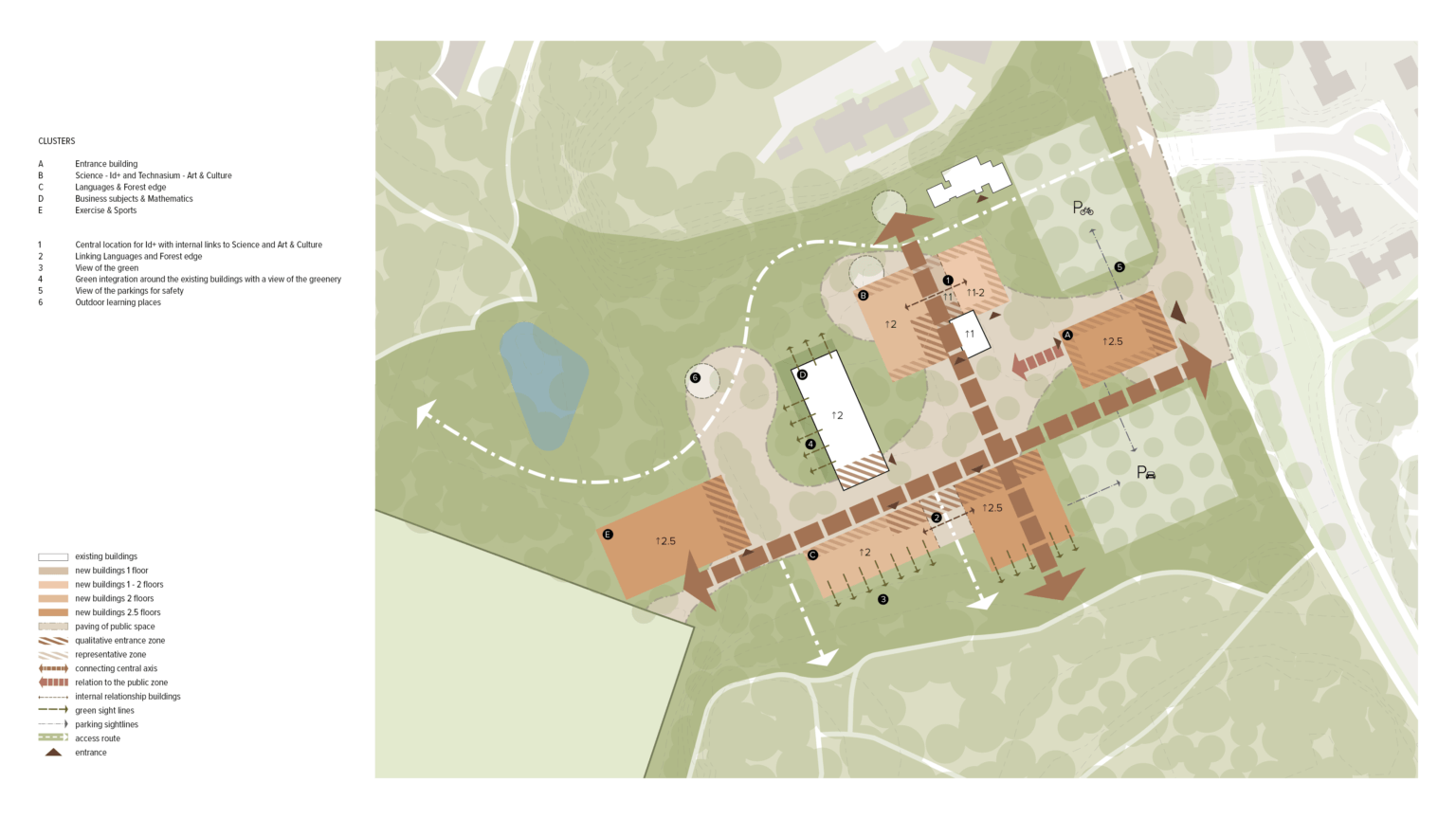 Spatial framework campus ROER College Schöndeln — Mr. Stir